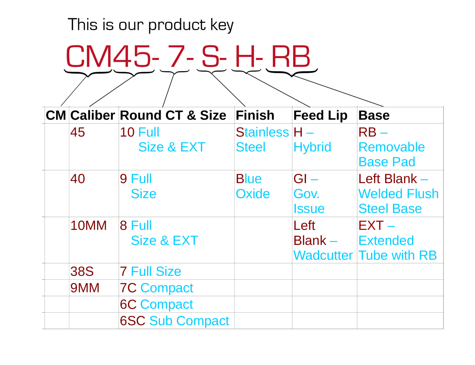 FAQ - CHECK-MATE MAGAZINES